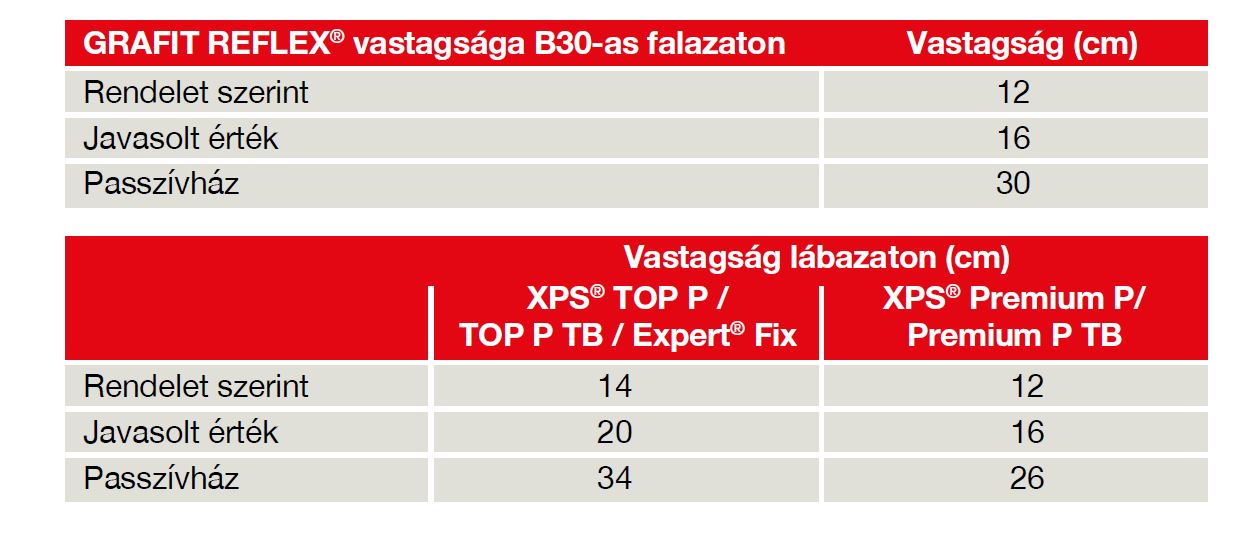 Austrotherm Partnerprogram - A hatékony hőszigetelés járulékos előnyei